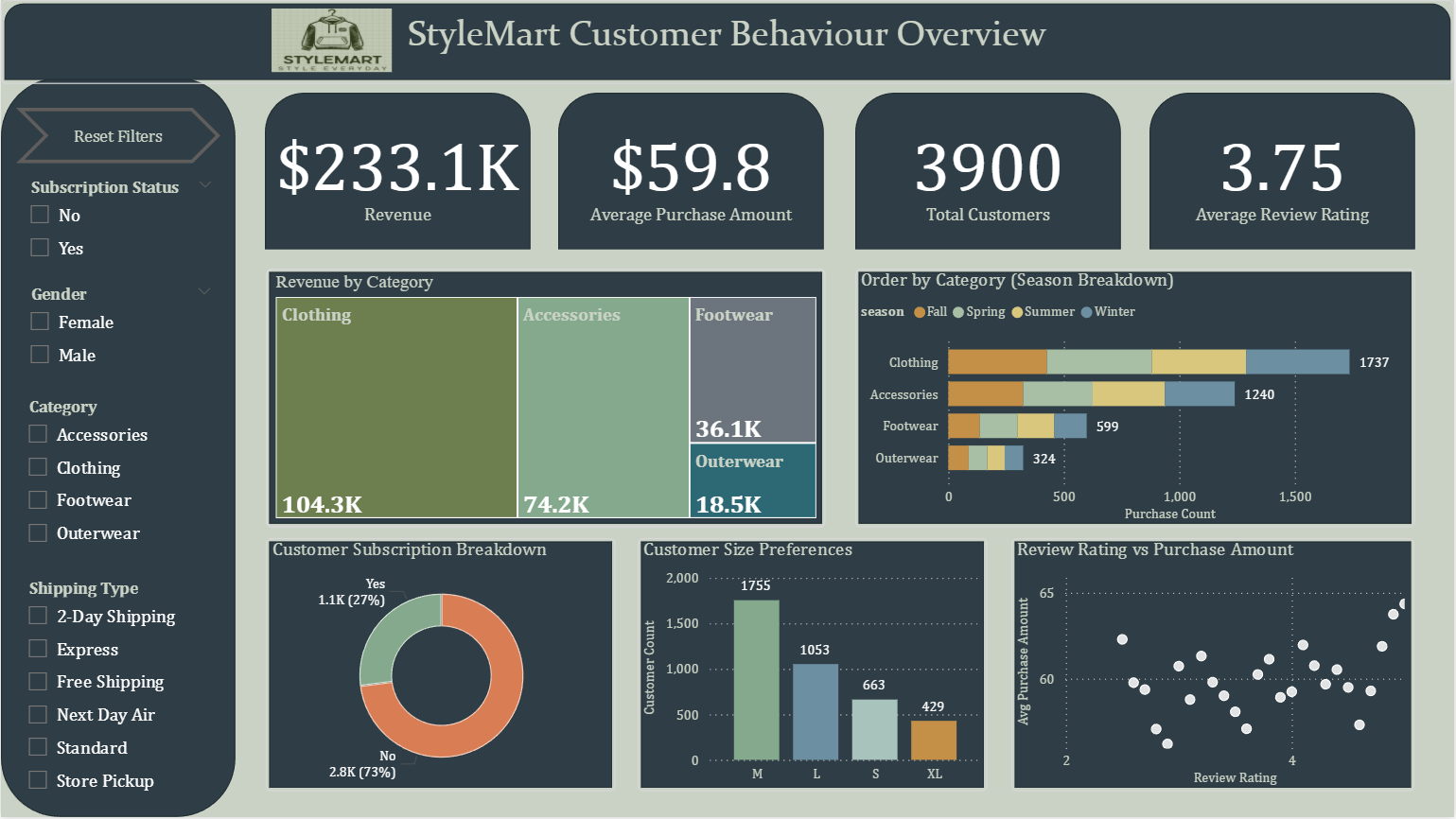 Peri Venetis | Data Analysis Portfolio